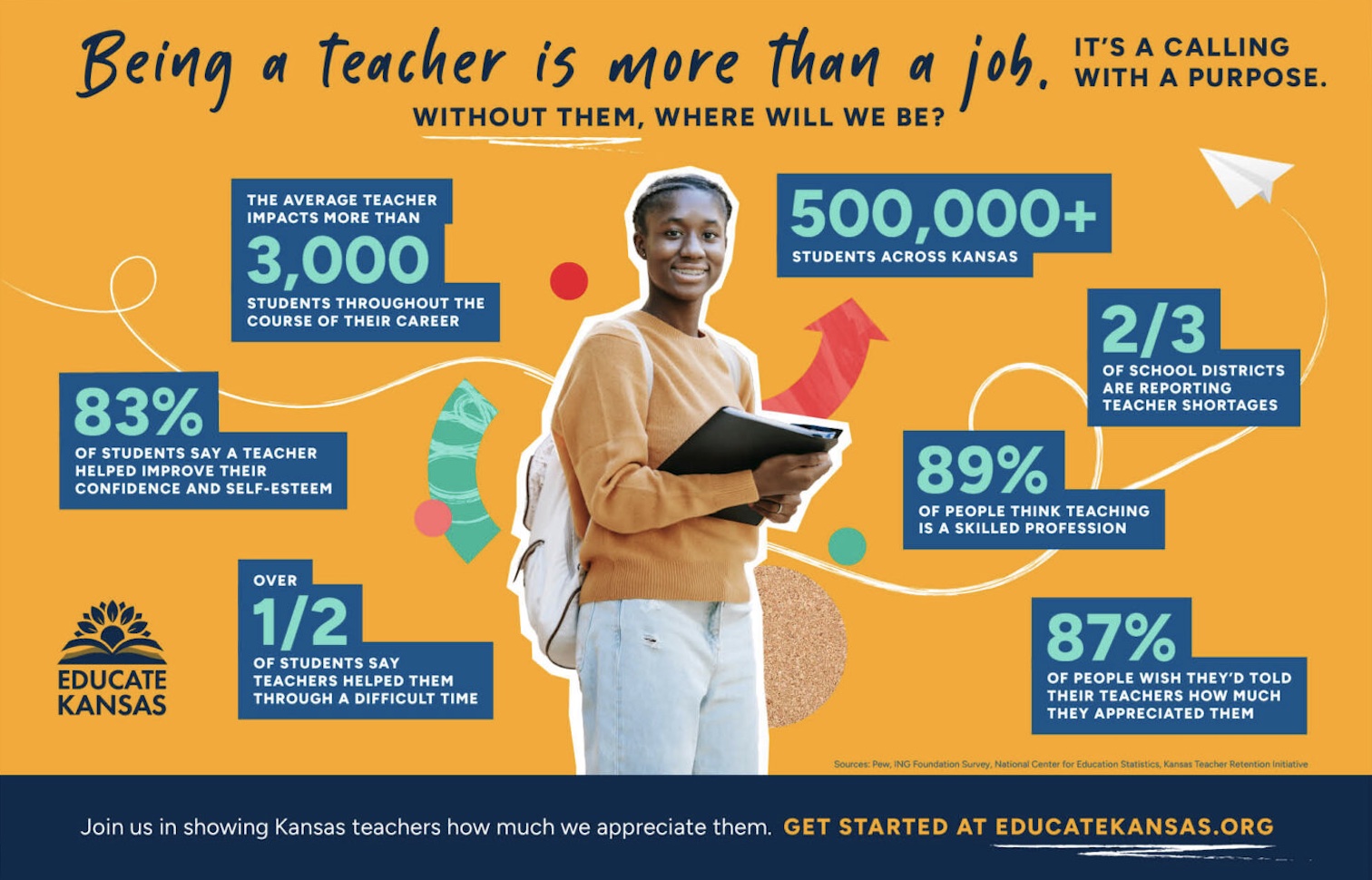 Educate Kansas ⼁Recruit Teachers