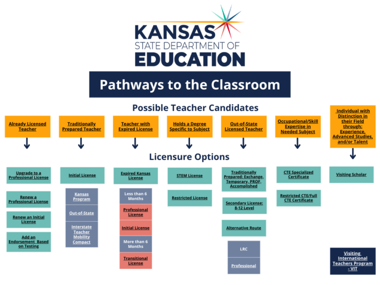 Educate Kansas ⼁Teacher stories